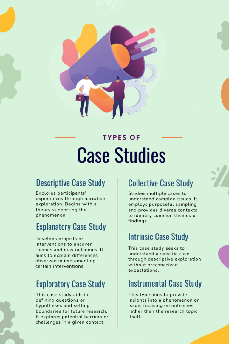 What is a Case Study: A Complete Guide of Case Study Basics