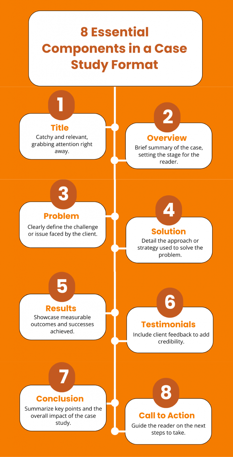 How to Write a Case Study: A Complete Guide with Templates