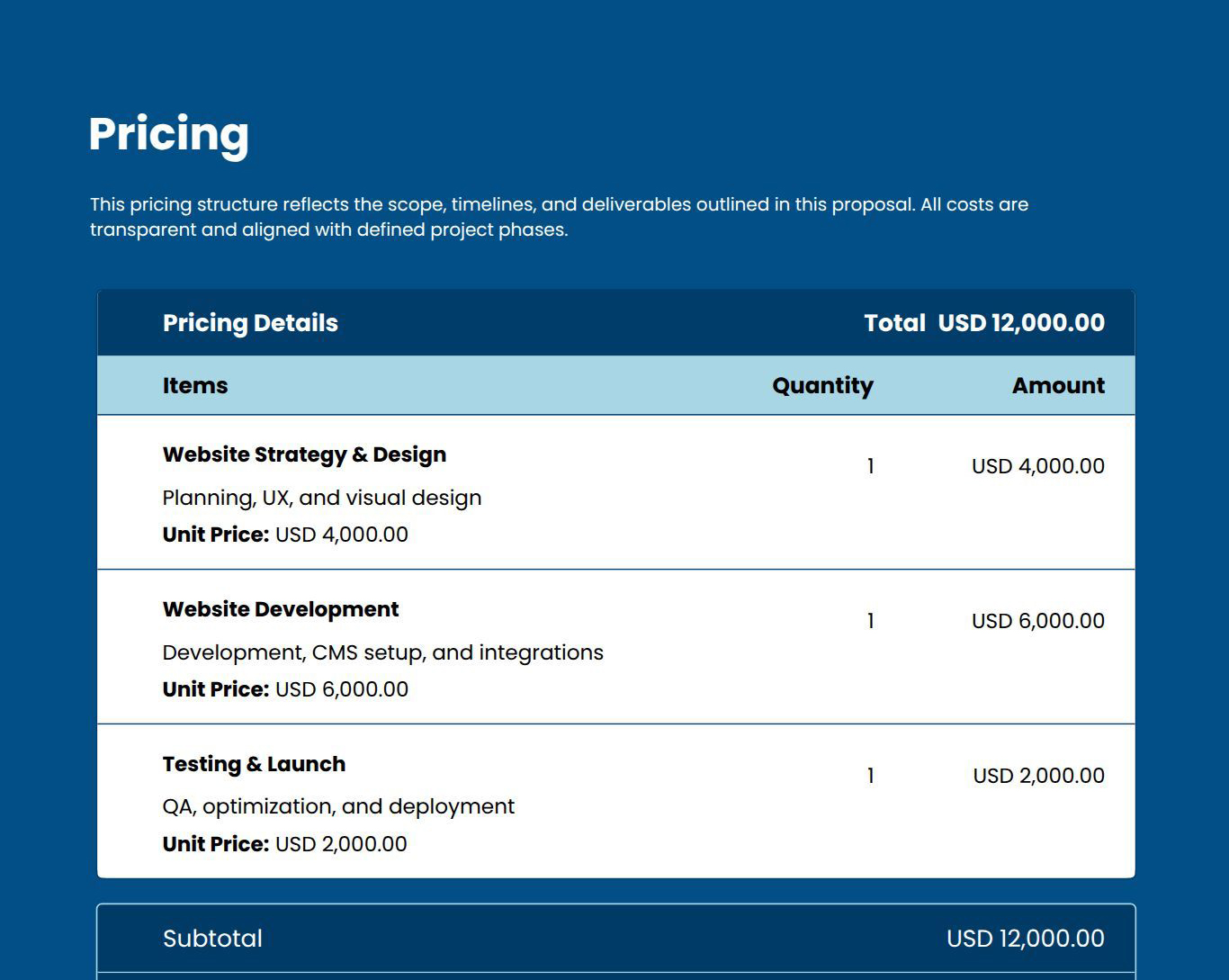 Website Development Proposal Template for Agencies